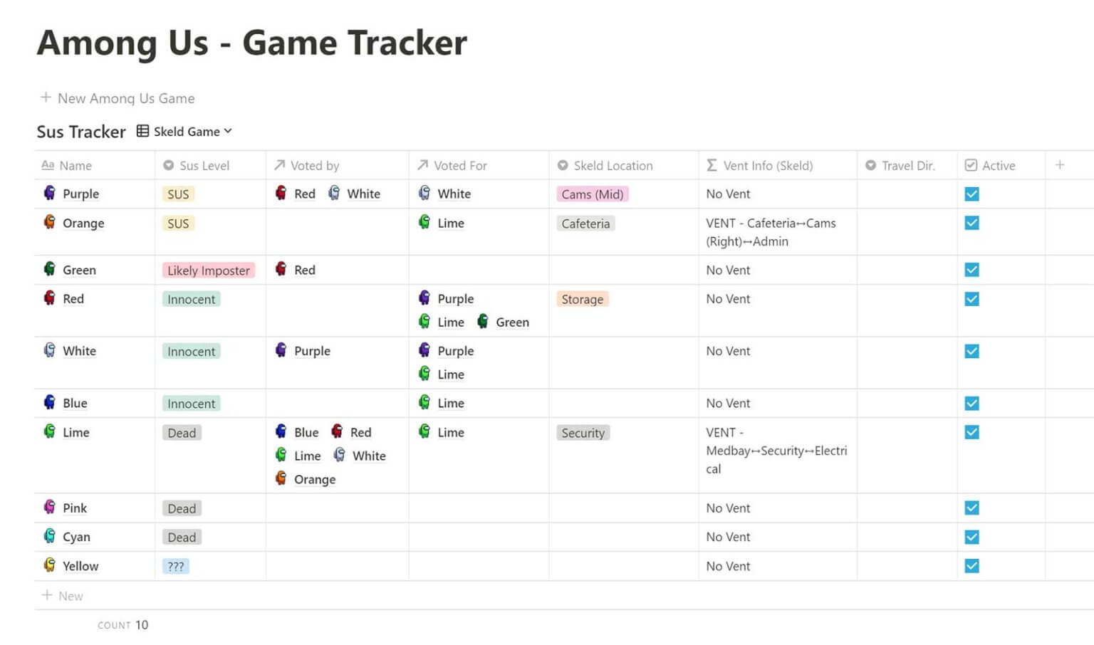 The Among Us Game Tracker Template for Notion