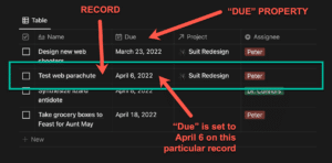Notion Databases: The Ultimate Beginner's Guide