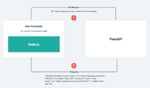 The Complete Notion API Crash Course for Beginners