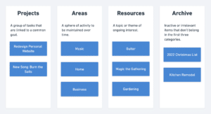 PARA Method Template for Notion (Building a Second Brain)