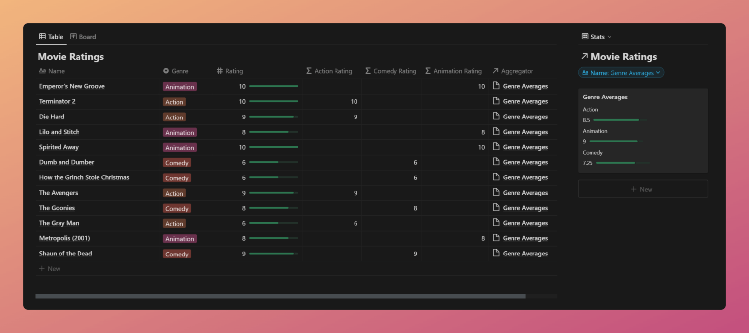Return Null/Empty Values in Formulas - Thomas Frank