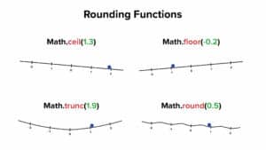 round - Thomas Frank