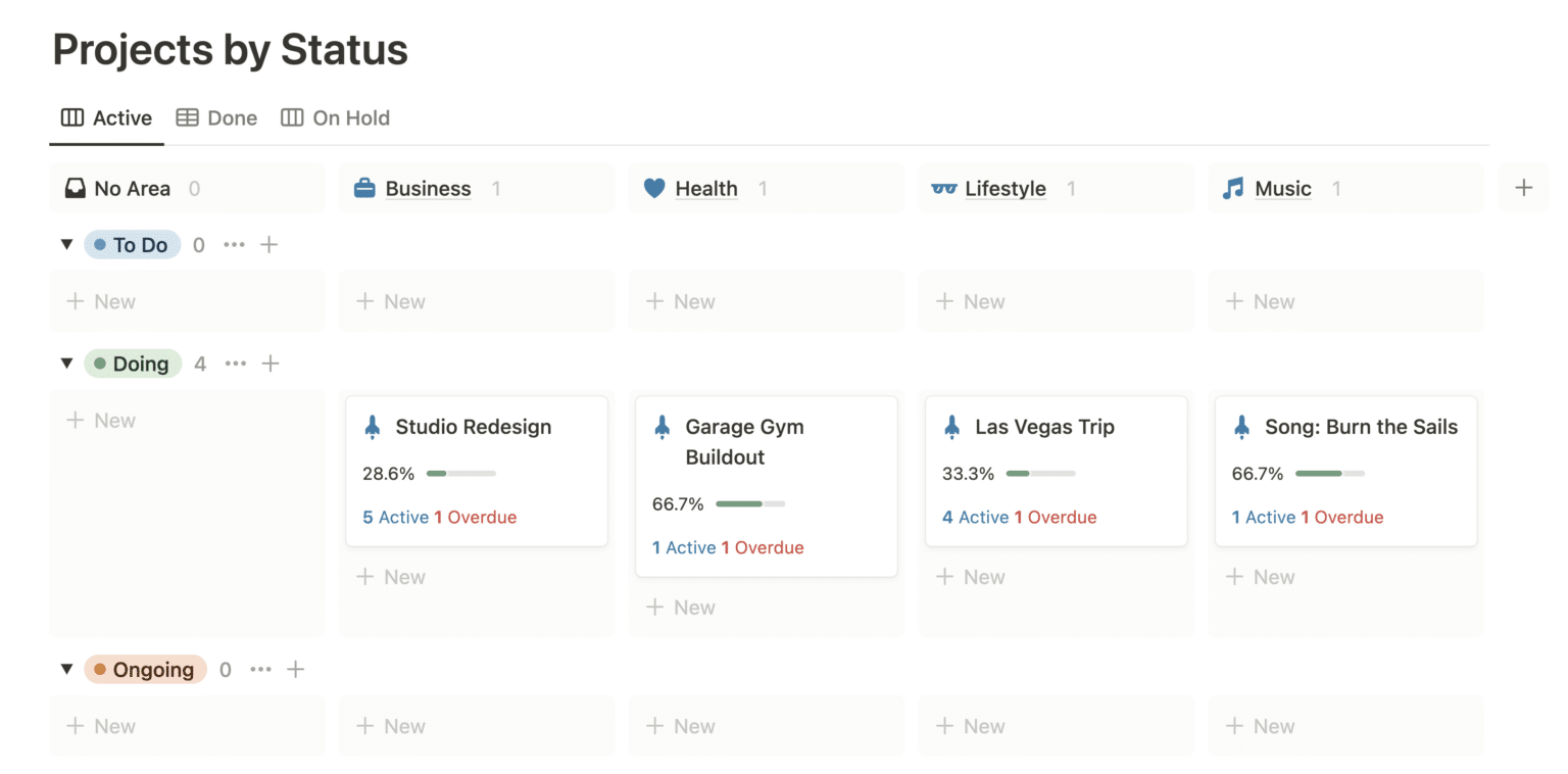 How to Easily Organize Your Life with the PARA Method