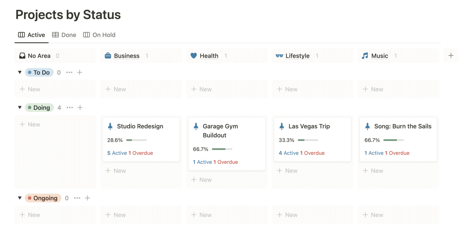 How to Easily Organize Your Life with the PARA Method