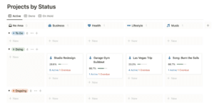 How to Easily Organize Your Life with the PARA Method