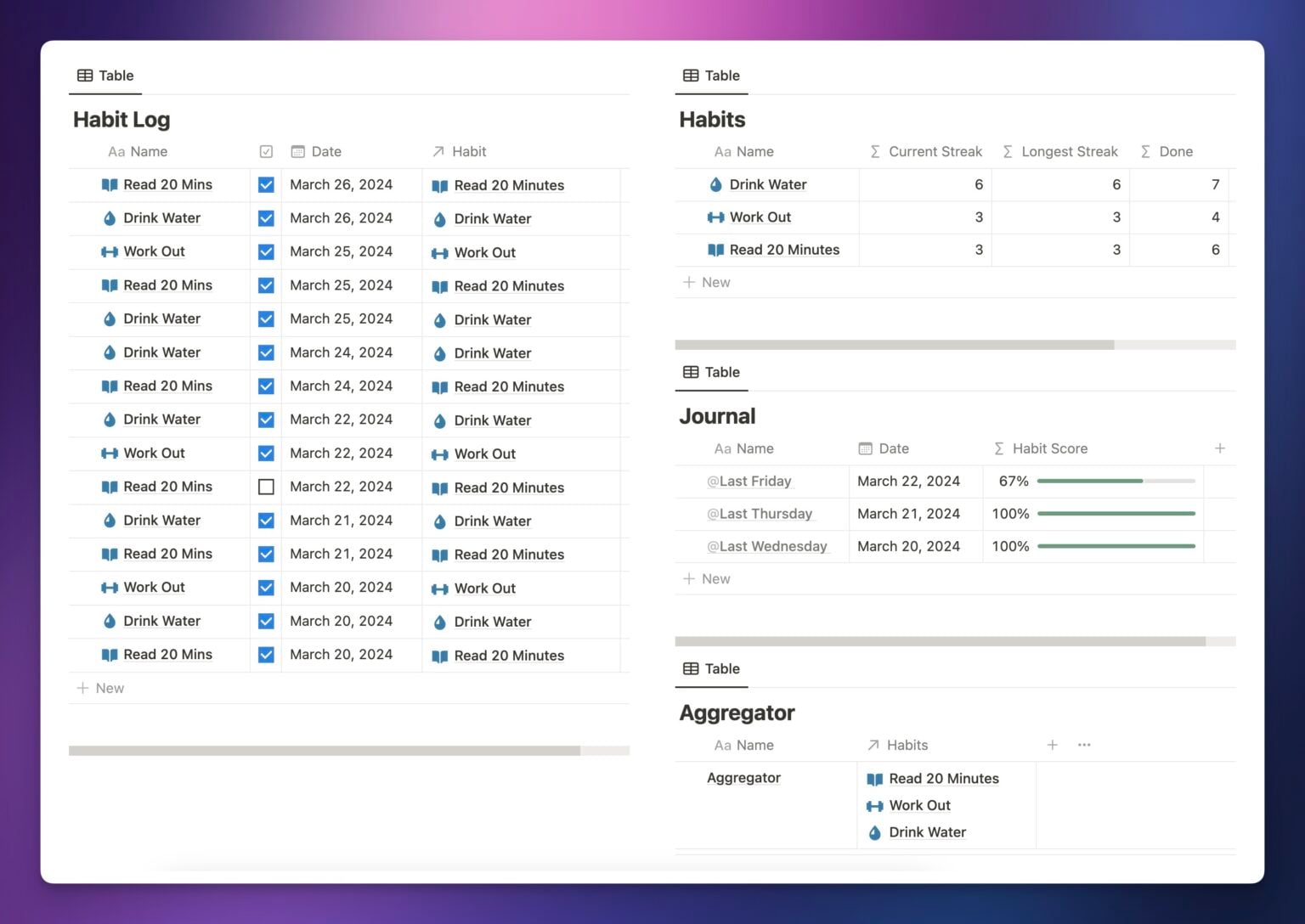 5 Ways to Build a Habit Tracker in Notion (Free Template Included)