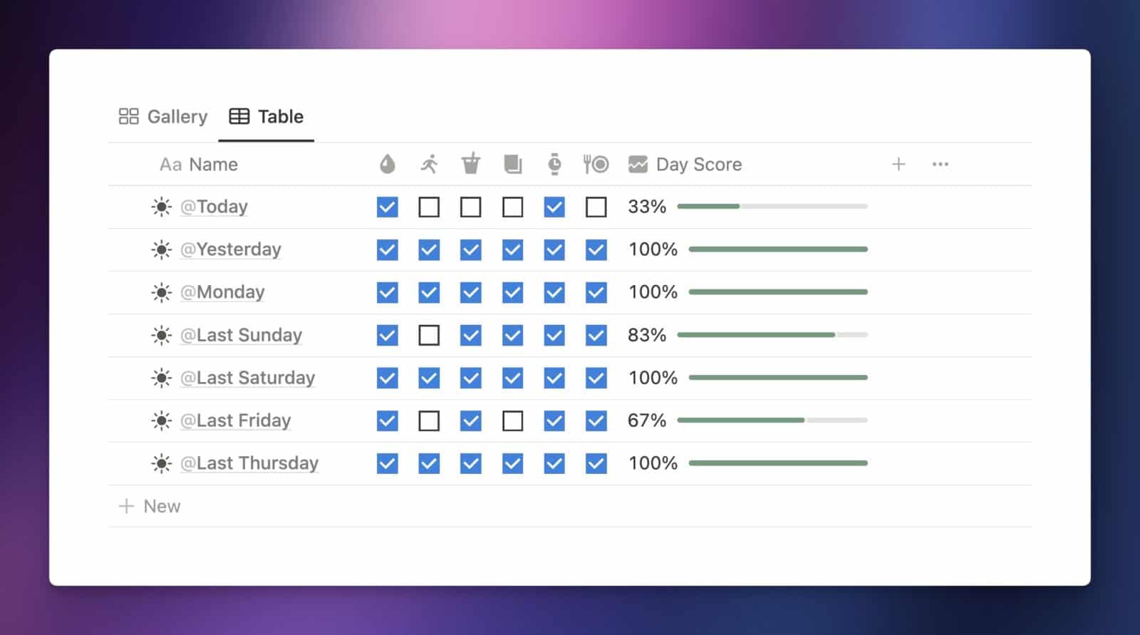 5 Ways to Build a Habit Tracker in Notion (Free Template Included)