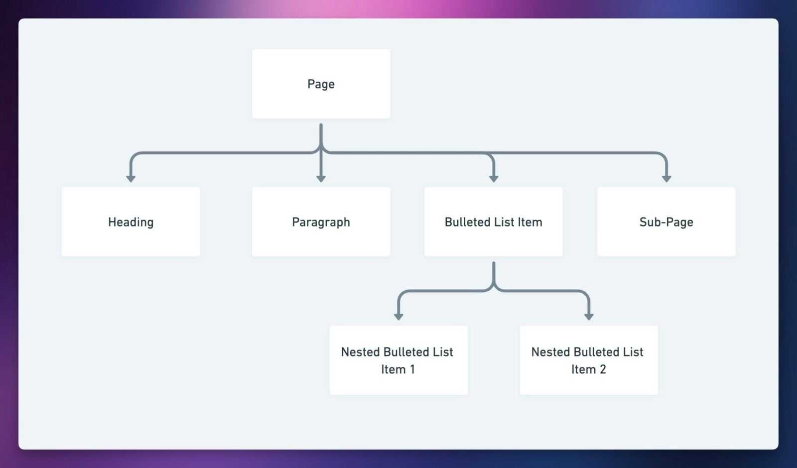 Notion Databases and Data Sources: The Complete Guide